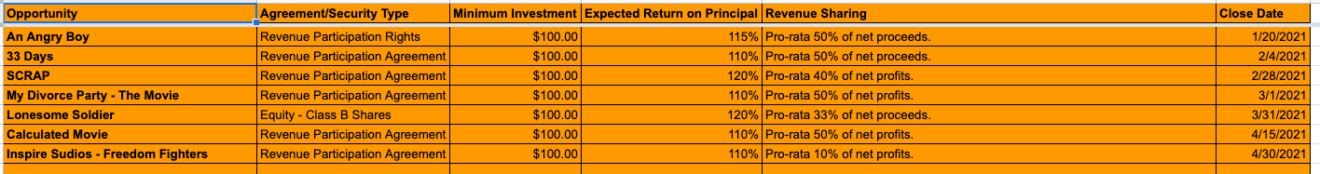 3 Amazing Tools To Visualize Potential Opportunity Details | Angel Powwow