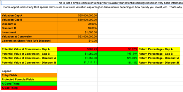 3 Amazing Tools To Visualize Potential Opportunity Details | Angel Powwow